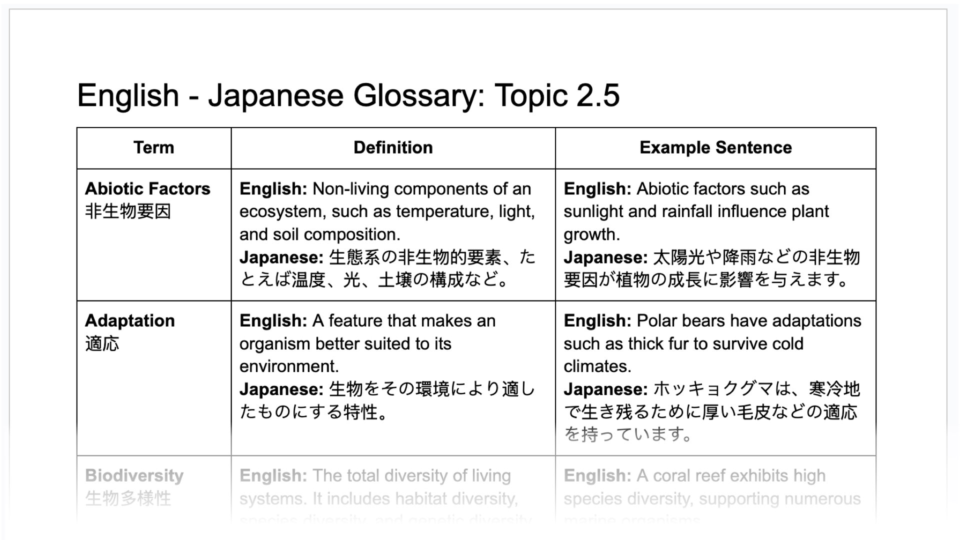 Using AI to Create Bilingual Glossaries for EAL Students (and how you ...