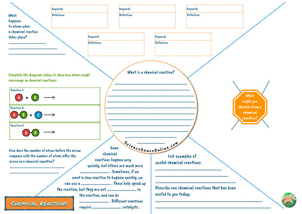 Chemical-Reactions-Funnel - Science Sauce
